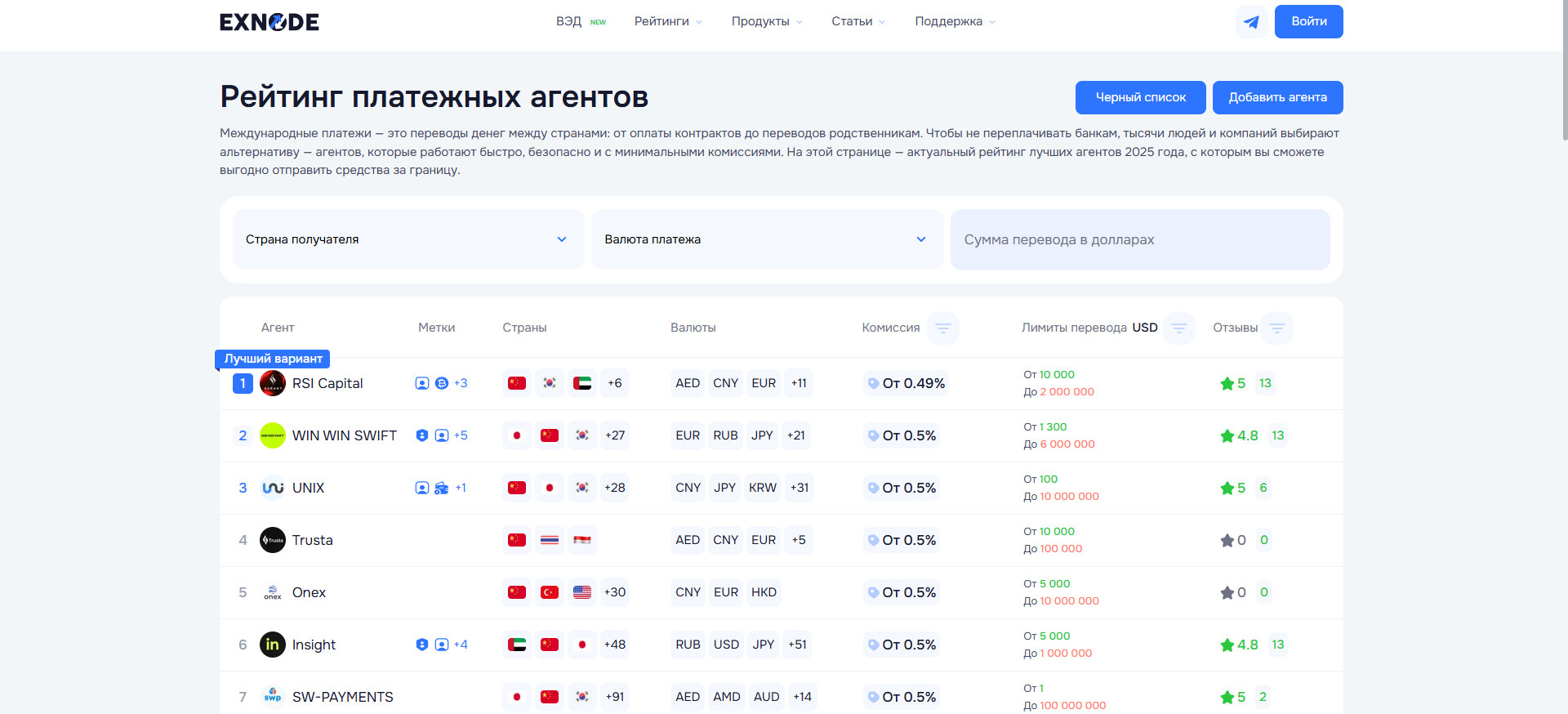 Свифт работает в России или нет: актуальная ситуация в 2025 году